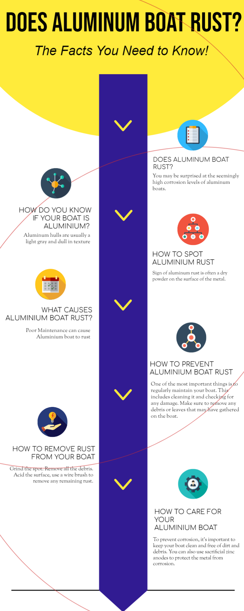 Does Aluminum Boat Rust? The Facts You Need to Know!